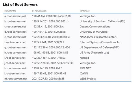An Introduction To The Domain Name System