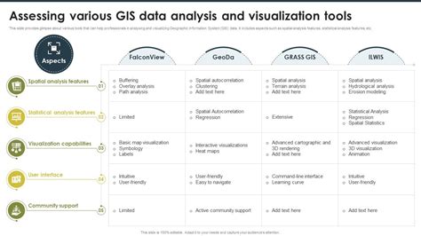 Top 10 Geographic Information System Overview For Managing Spatial Data Powerpoint Presentation