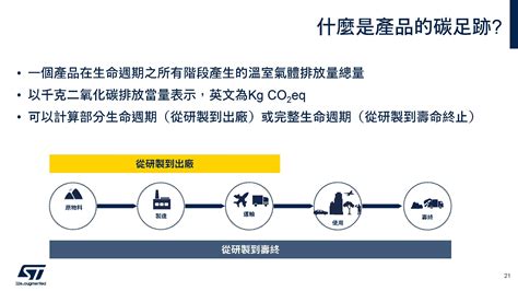 Ctimes 意法半導體持續專注永續發展 加速實現碳中和目標承諾 Stm32 Mcu St 意法半導體