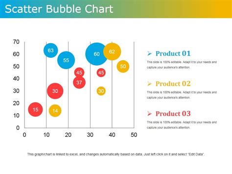 Scatter Bubble Chart Ppt Powerpoint Presentation Ideas Design Templates