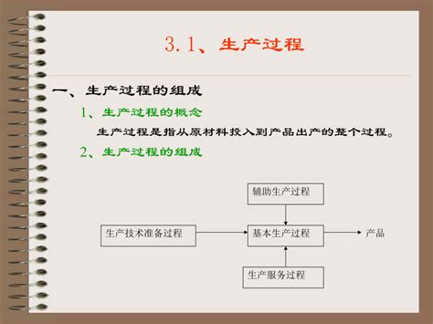 工厂生产计划与控制管理