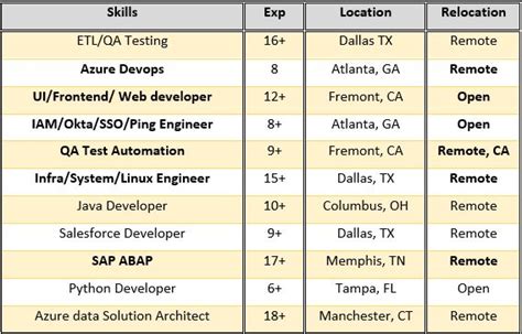 Arun Sai On Linkedin Dear Professionals Hope You Are Doing Great We
