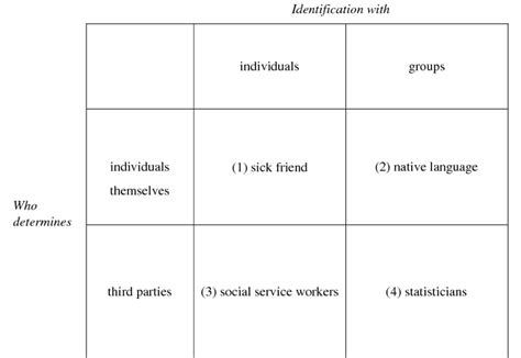 😊 Social Identity Examples Social Identity Essay Free Essays 2019 01 26