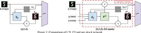 figure 2 from adversarial defense via learning to generate diverse