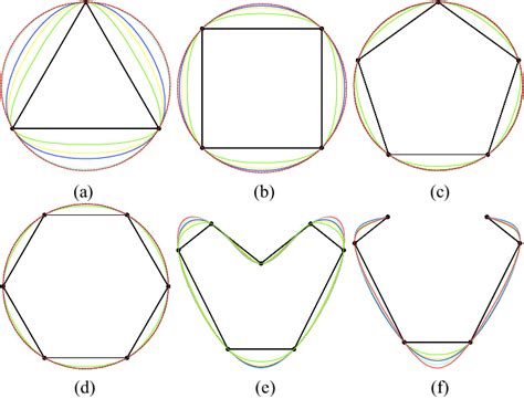 limit curves resulting from the 2n point interpolatory subdivision