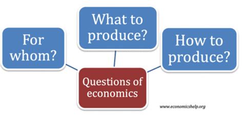 Basic Questions Of Economics Economics Help