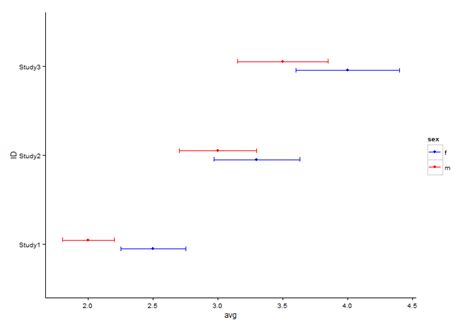R Dotplot With Error Bars Two Series Light Jitter Stack Overflow