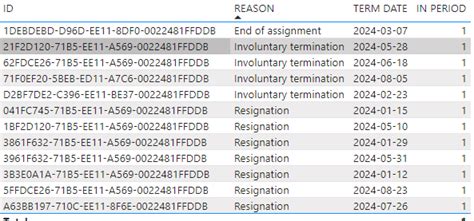 grouping fails with slicer dependent measure in fi microsoft