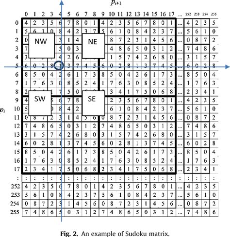 Figure 1 From Quadri Directional Searching Algorithm For Secret Image