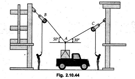 Solved Example Practice Problems Magnitude Of Resultant