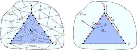 Figure 1 From Approximating The Diameter Of Planar Graphs In Near