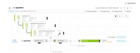 Creating And Deploying Pki Certificates In Bulk Pki Certificates