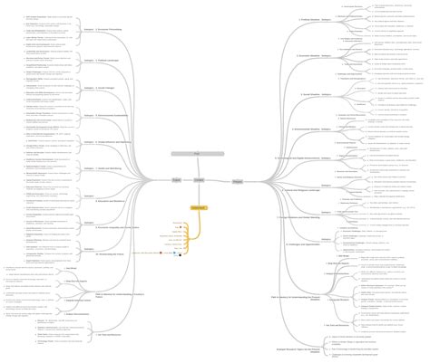 Switzerland Coggle Diagram