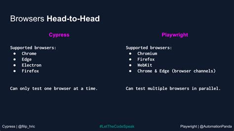 cypress vs playwright let the code speak recap applitools