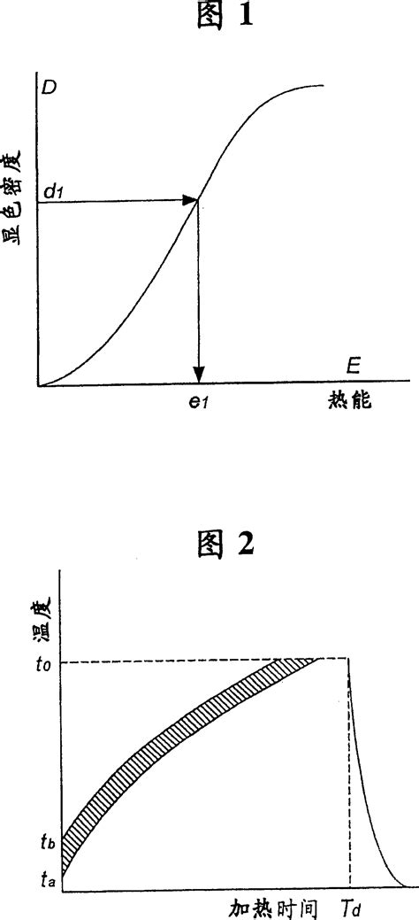 print control equipment and method for printing with the same equipment