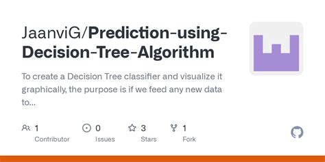Github Jaanvig Prediction Using Decision Tree Algorithm To Create A