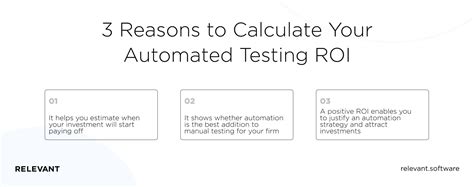 Doing The Math For Test Automation Roi How To Calculate It Right