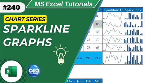 how to create sparkline graphs in excel mini charts for data