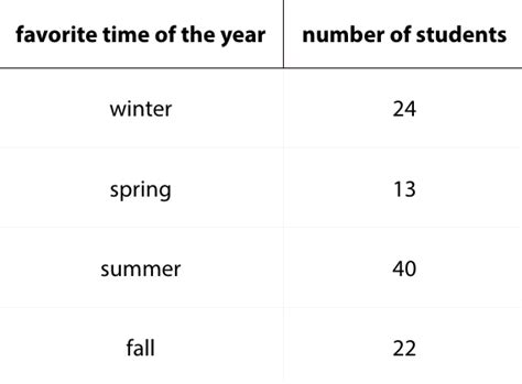 Embedding Problem Posing In Curriculum Materials Mathminds