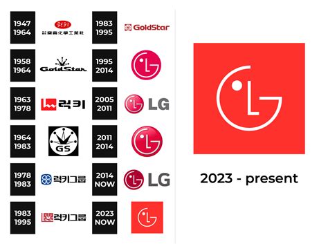 LG Logo And Sign New Logo Meaning And History PNG SVG