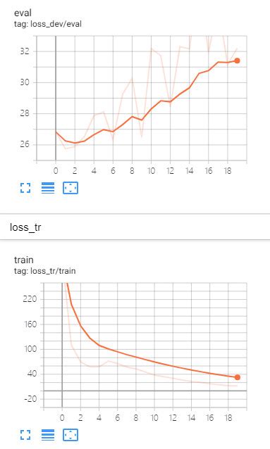 Overfitting Test Ast On Gtzan Issue Yuangongnd Ast Github