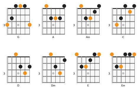 Easy Guitar Chords To Know The Hobby