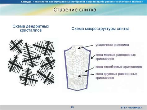 Кристаллическое строение металлов презентация онлайн