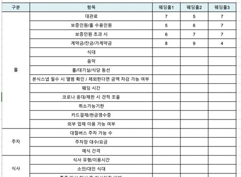 웨딩홀 투어 체크리스트 엑셀파일 무료 나눔 및 꿀팁 대공개 네이버 블로그