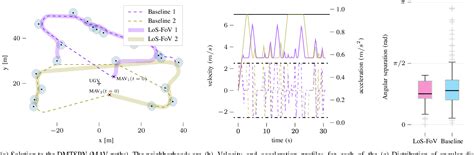 figure 4 from vio uwb based collaborative localization and dense scene