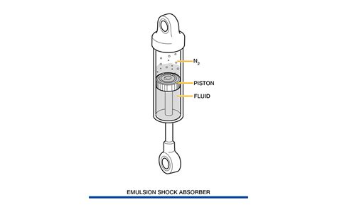 Öhlins Knowledge Centre Rear Suspension