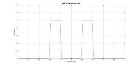 Matlab Filtering Random Signal Signal Processing Stack Exchange