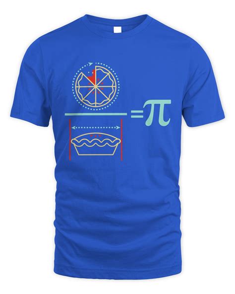 Pi Equation