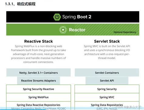 Springboot23 基本介绍及入门案例23 Spring Boot简介 Csdn博客