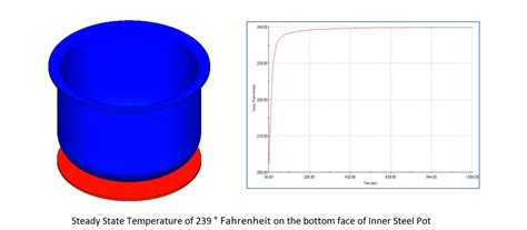 Thermal Stress Analysis With SOLIDWORKS Simulation TriMech Store