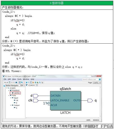 【教程】数电基础与verilog设计 Verilog语言教程 Fpga项目外包fpga程序设计开发fpga开发板 明德扬科教