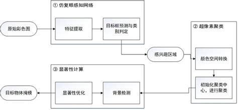 A Target Recognition Method Based On Imitation Compound Eye Perception Eureka Patsnap