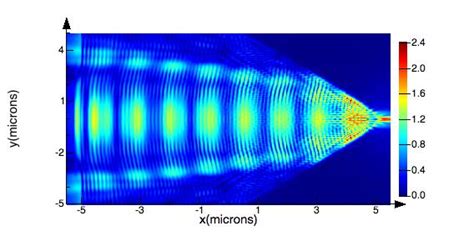 Using Monitor Data To Define The Spatial Field Profile Of A Source In Fdtd Ansys Optics