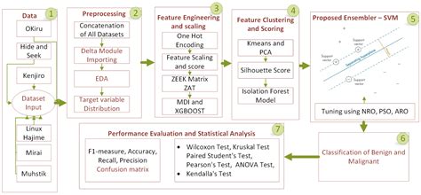 Mathematics Free Full Text A Hybrid Optimization Model For