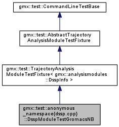 Gromacs Gmx Test Anonymous Namespace Dssp Cpp