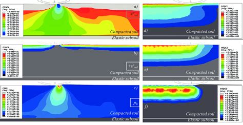 Results Of The Numerical Modelling Figure 3 Is Intended For