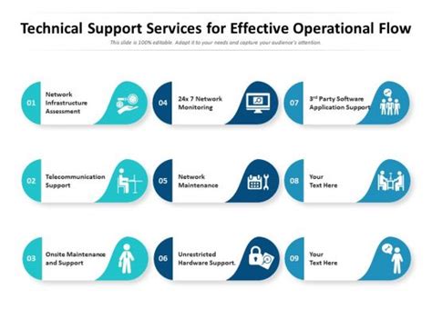 operational support model slide team