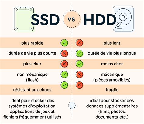 disques durs ssd et hdd quelles différences macup