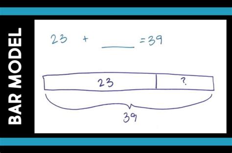 The Best Ways To Model Two Digit Subtraction