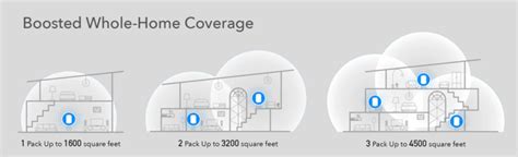 Cudy Ac1200 Wi Fi Mesh Kit 1 Pack With Gigabit Incredible