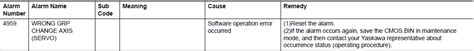 DX ALARM CODE WRONG GROUP CHANGE AXIS SERVO Yaskawa Motoman