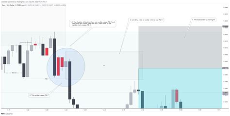FOREXCOM EURUSD Chart Image By Ubaidddd TradingView