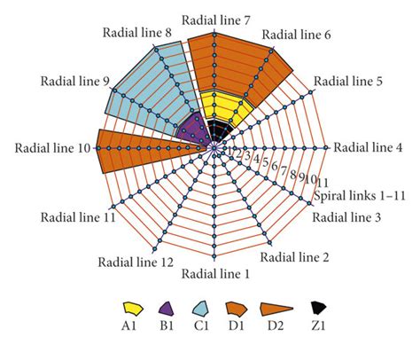 Differences In Peak To Peak Values Of Longitudinal Vibrations For Nodes