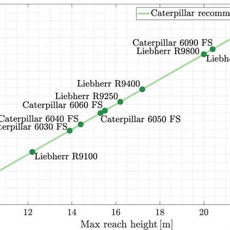Ds 20 Cbm Well Drainage Curve Chart Download Scientific Diagram