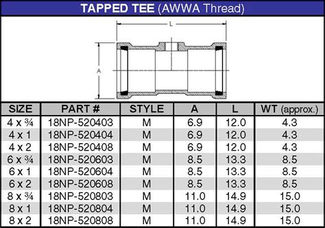 Awwa C900 Pvc Fittings At Travis Poteete Blog