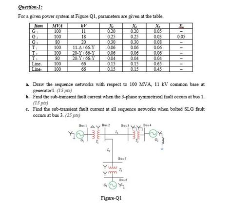 Solved A Draw The Sequence Networks With Respect To 100